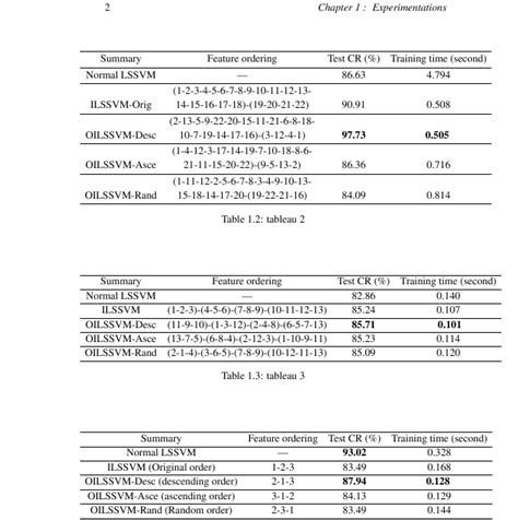 Supertabular How To Fix Tables Without Using The Landscape Instruction TeX LaTeX Stack