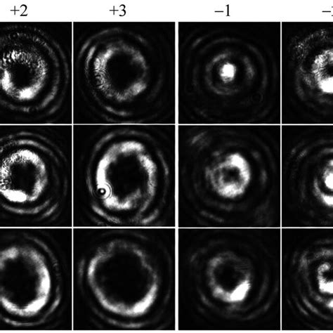 Experimental Determination Of The Angular Momentum For The Beam Shaped