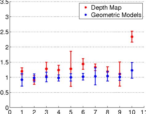 Figure 5 From A Comparison Of Food Portion Size Estimation Using Geometric Models And Depth