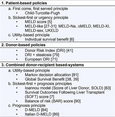 Donor Recipient Matching Myths And Realities Journal Of Hepatology