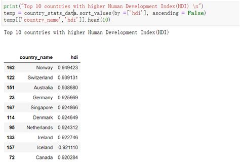 Python数据分析实战——kiva贷款数据信贷公开数据集 Csdn博客 Python数据分析实战——kiva贷款数据信贷公开数据集 Csdn博客