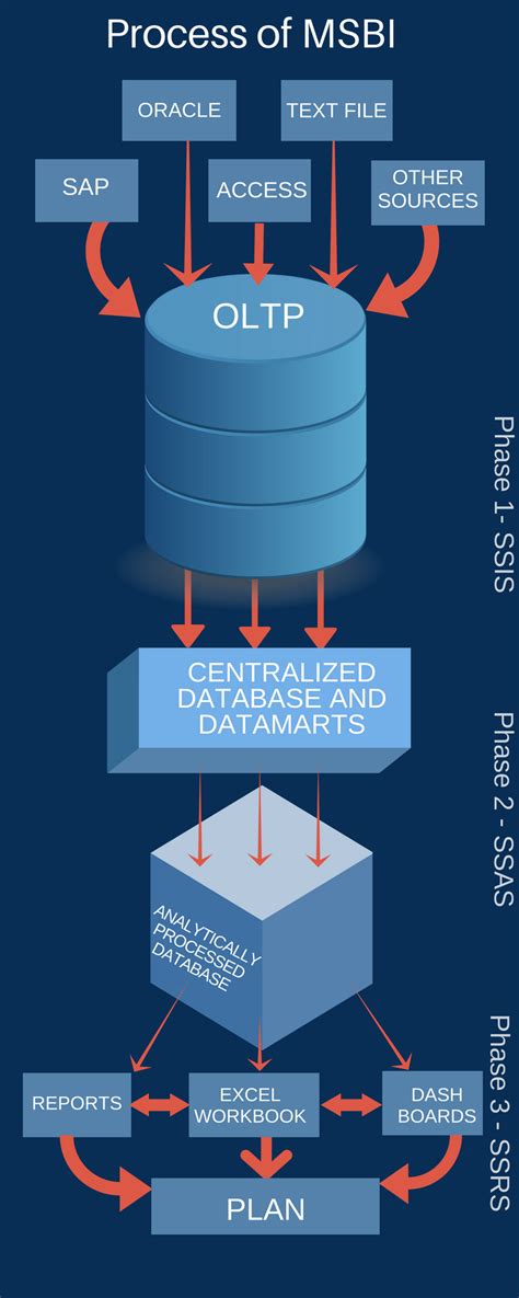 Comparing The Differences Between Microsoft Ssasssis And 56 Off