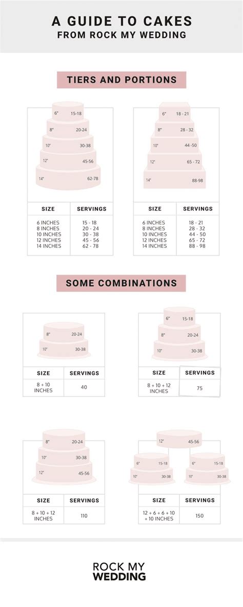 Cake Portion Guide What Size Wedding Cake Do You Need