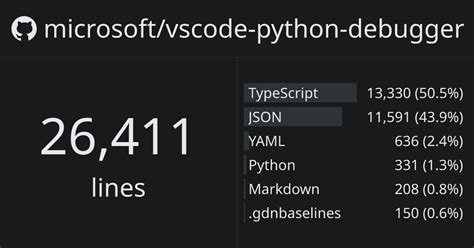microsoft vscode python debugger ghloc