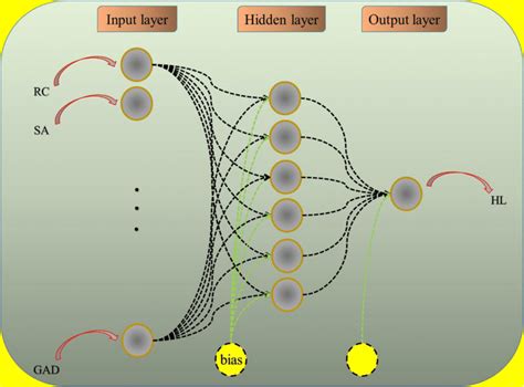 The Optimal Architecture Of The Used Mlp Download Scientific Diagram