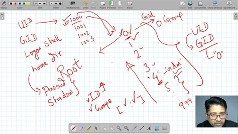 26 What Is Uid And Gid What Is Etc Passwd What Is Etc Shadow And Etc Gshadow Use Of Id