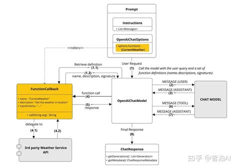 终于有人说清楚mcp、a2a、function calling三者的关系和概念了！ 知乎
