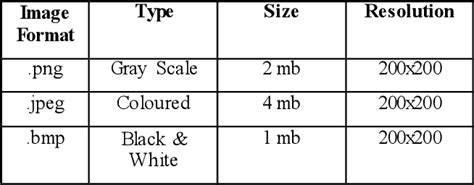 Table 1 From Improved Fruit Detection By Image Processing Using Deep