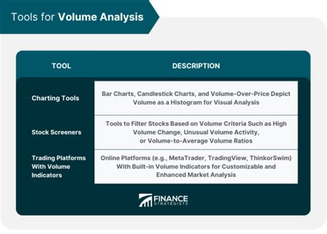 Volume Analysis Definition Fundamentals And Indicators