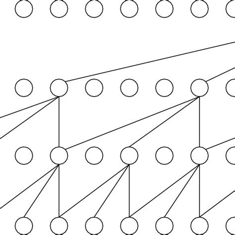 A Stack Of Dilated Causal Convolutional Layers Adapted From [3