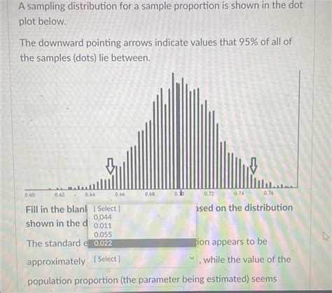 Solved A Sampling Distribution For A Sample Proportion Is Chegg