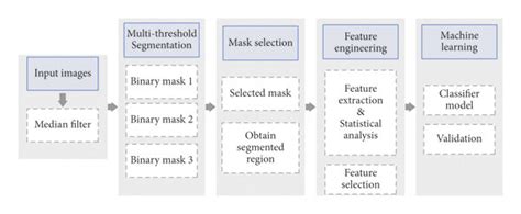 Block Diagram Of The Implementation Download Scientific Diagram