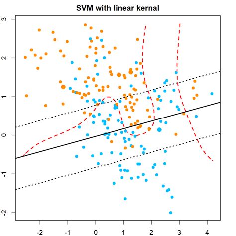 Chapter 16 Classification And Regression Trees Statistical Learning