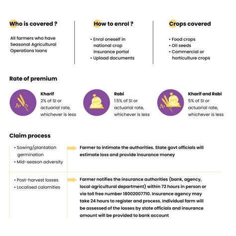 Multiply India Information On Financial Planning