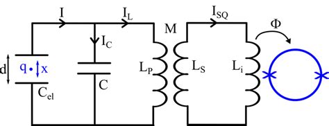Scheme Of A Squid Based Detection Of The Levitated Particle The Motion Download Scientific