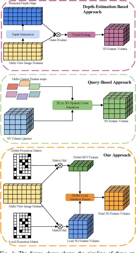 Figure From Inversematrixvt D An Efficient Projection Matrix Based Approach For D Occupancy