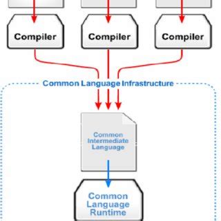 Overview Of A Matlab Function Call With The Website Download Scientific Diagram
