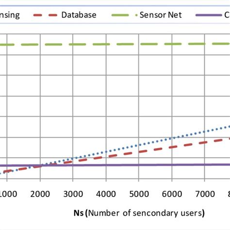 Cost Comparison Based On Total System Cost Download Scientific Diagram