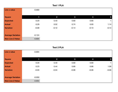 First Layer Calibration Test By Taylorsmake Download Free Stl Model