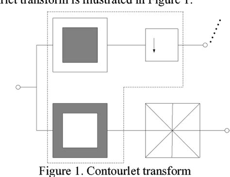 Contourlet Based Fusion Algorithm And Its Optimization Using Objective Image Quality Metrics