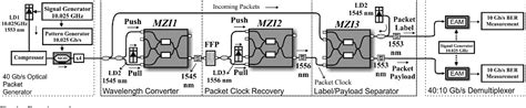 figure 1 from all optical label payload separation at 40 gb s
