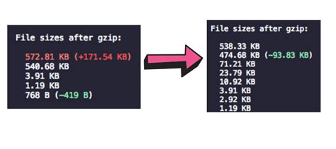 React Lazy — Optimizing Bundle Dimension By Rishi Jodha The Dev News