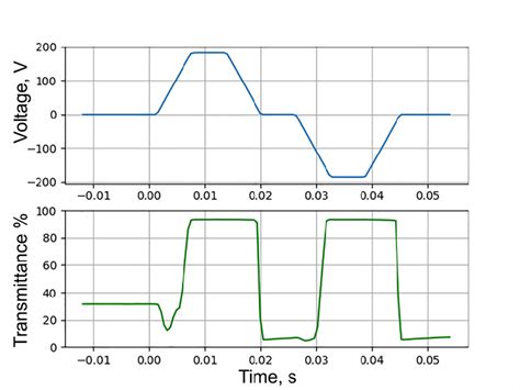 Diffuser Electro Optical Response Download Scientific Diagram