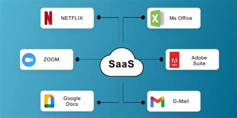 Cloud Computing Deployment Models Cloud Computing Gate