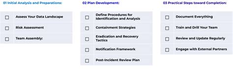Creating A Data Breach Response Plan Complete Guide And Steps