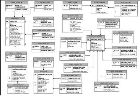 Creating A Star Schema From An Er Diagram