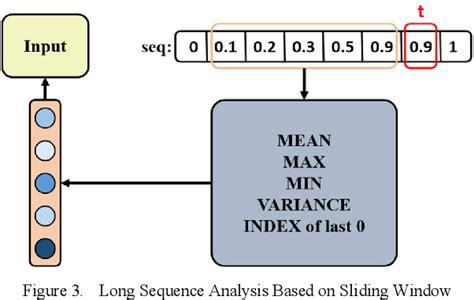 Figure 1 From Knowledge Tracing Modeling Method For Programming Task Semantic Scholar