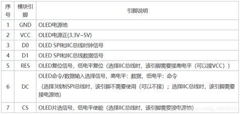 嵌入式开发练习（十三）oled显示实验 嵌入式oled显示实验报告 csdn博客