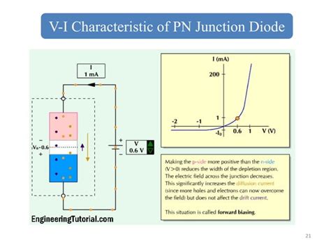 01 Pn Junction Diode Characteristics Prp Ppt