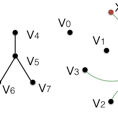 place and link graphs figure 4 bigraph download scientific diagram