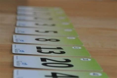 Unveiling The Magic Of Story Pointing In Scrum A Practical Guide