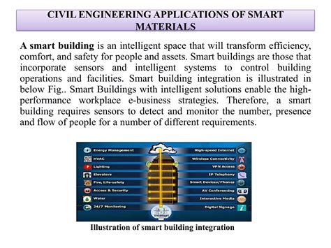Smart Materials Ppt Pptx