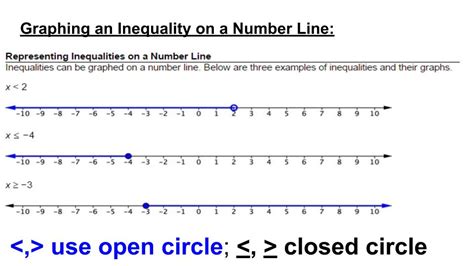 Inequalities On A Number Line Open Or Closed Circles