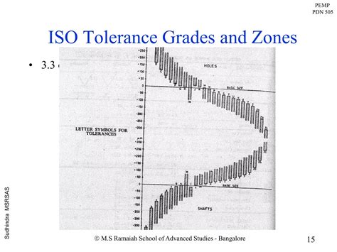 Dimensions Fits And Tolerances For Assembly Pdf