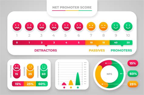 Net Promoter Score Calculator 2025 Measure Customer Loyalty