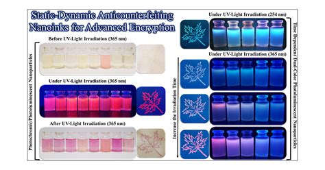Dual Color Photoluminescent Functionalized Nanoparticles For Static Dynamic Anticounterfeiting