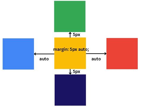 Cssのmargin（マージン）余白設定の基本的な使い方と参考例について Eguwebエグウェブ