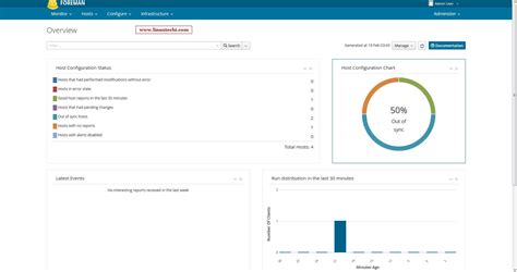 Top 7 Tools That Can Automate Linux Admin Task