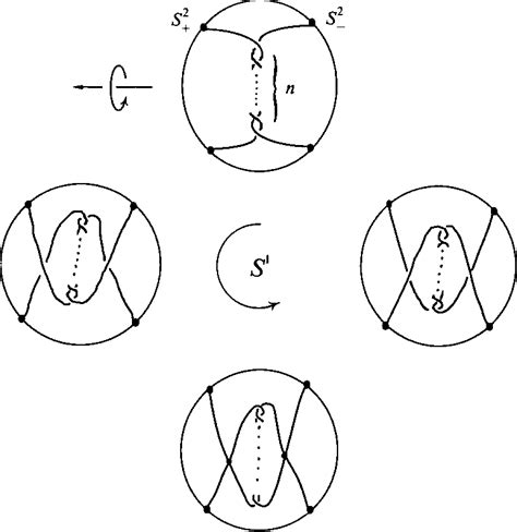 Figure 1 From Link Homotopy With One Codimension Two Component