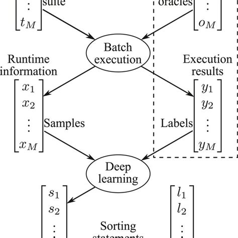Coverage Matrix Samples And Failure Vector Labels Download