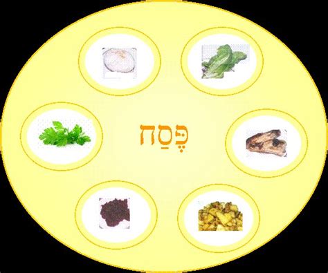 Second Life Marketplace Seder Plate