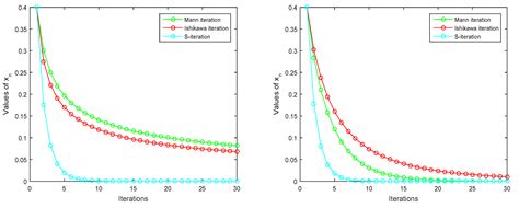 Approximation Of Fixed Points Of Multivalued Generalized αβ Nonexpansive Mappings In An