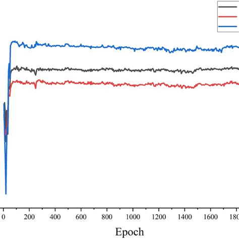 Subspace Clustering With Motion Segmentation Task Label Assignment
