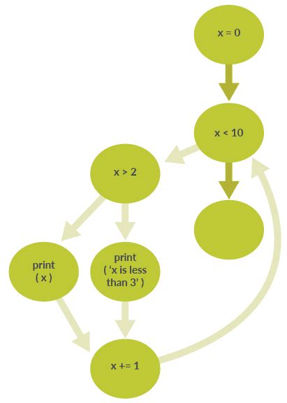 Basis Path Testing In Software Testing Testlodge Blog