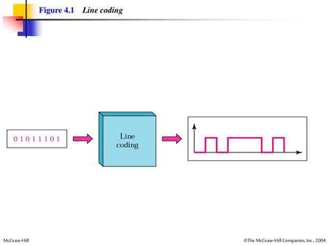 PPT Excerpts From Slides Of Chapter Forouzan PowerPoint Presentation ID