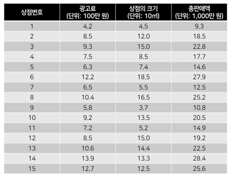 [r] 다중회귀모형의 회귀식 결정계수 분산분석표 네이버 블로그